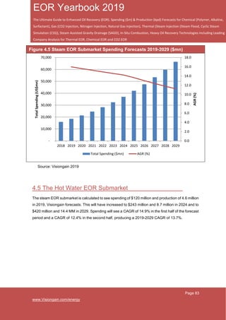 Visiongain publishes: EOR yearbook 2019 | PDF