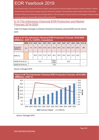 Visiongain publishes: EOR yearbook 2019 | PDF