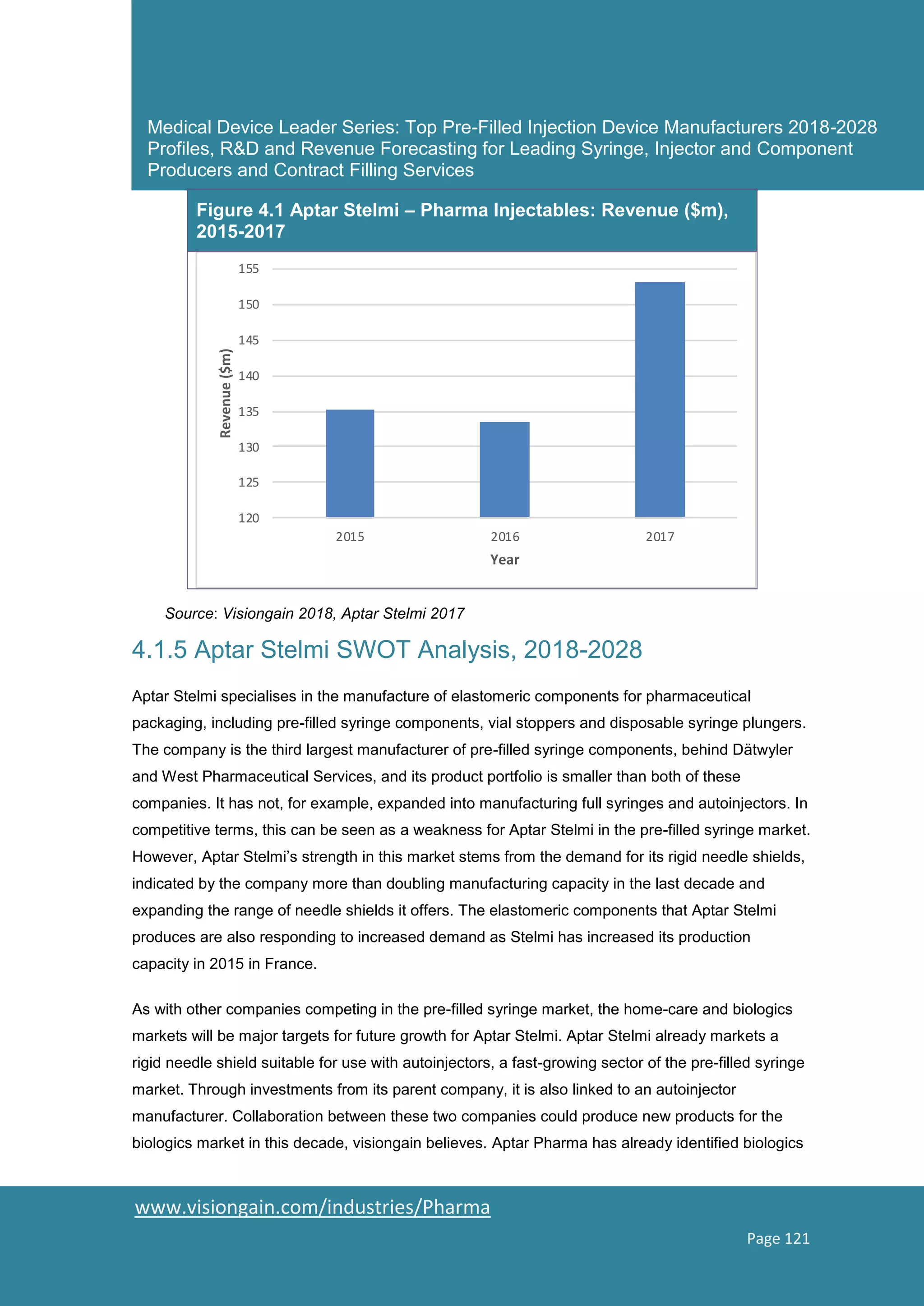Visiongain publishes: Top pre filled injection device manufacturers ...