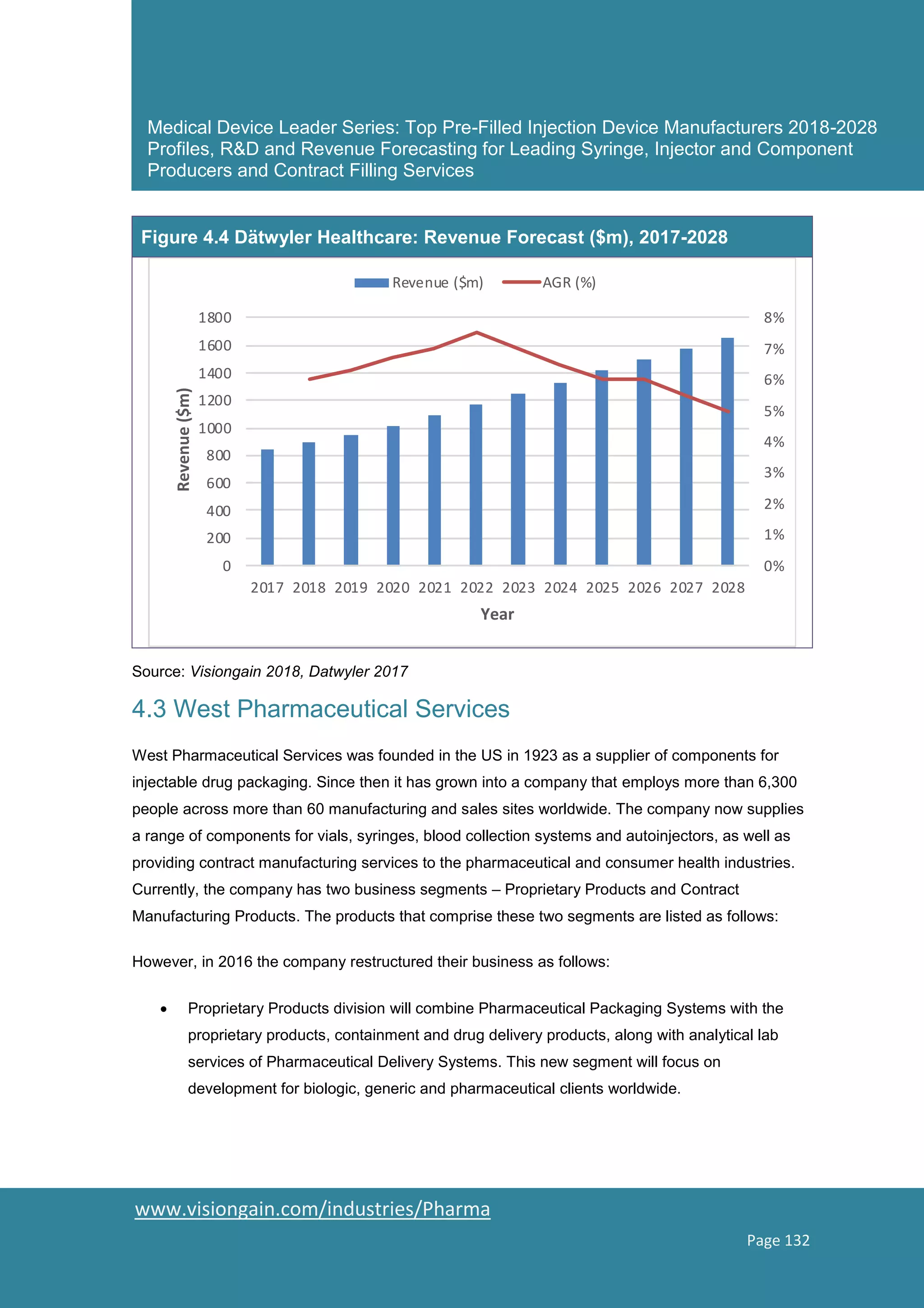 Visiongain publishes: Top pre filled injection device manufacturers 2018-2028 | PDF
