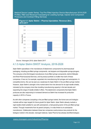 Visiongain publishes: Top pre filled injection device manufacturers ...