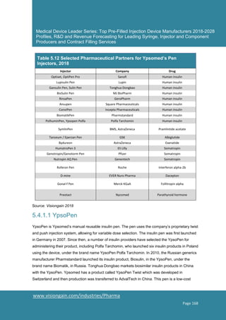 Visiongain publishes: Top pre filled injection device manufacturers ...