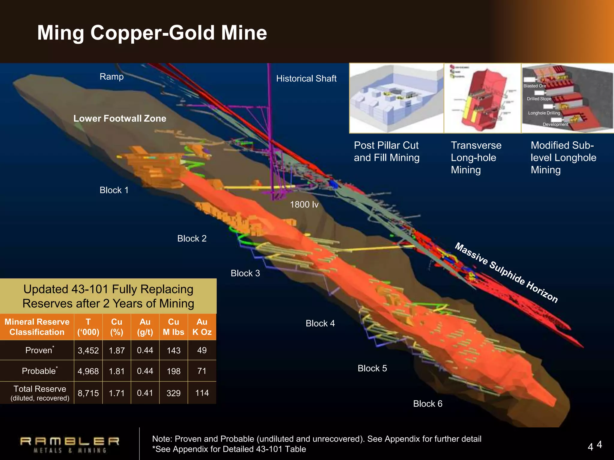 SAMPLE SLIDES from Rambler | PPTX