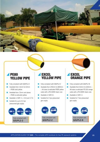 Sample GPS Application Guide Gas | PDF