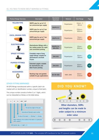Sample GPS Application Guide Gas | PDF