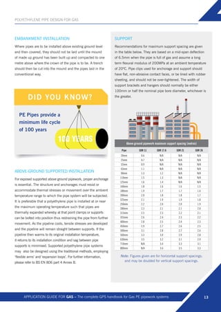 Sample GPS Application Guide Gas | PDF