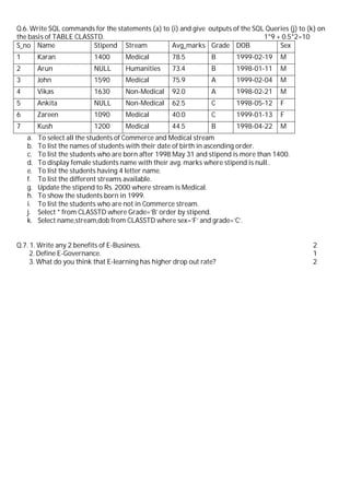 Sample Paper Class XI (Informatics Practices) | PDF