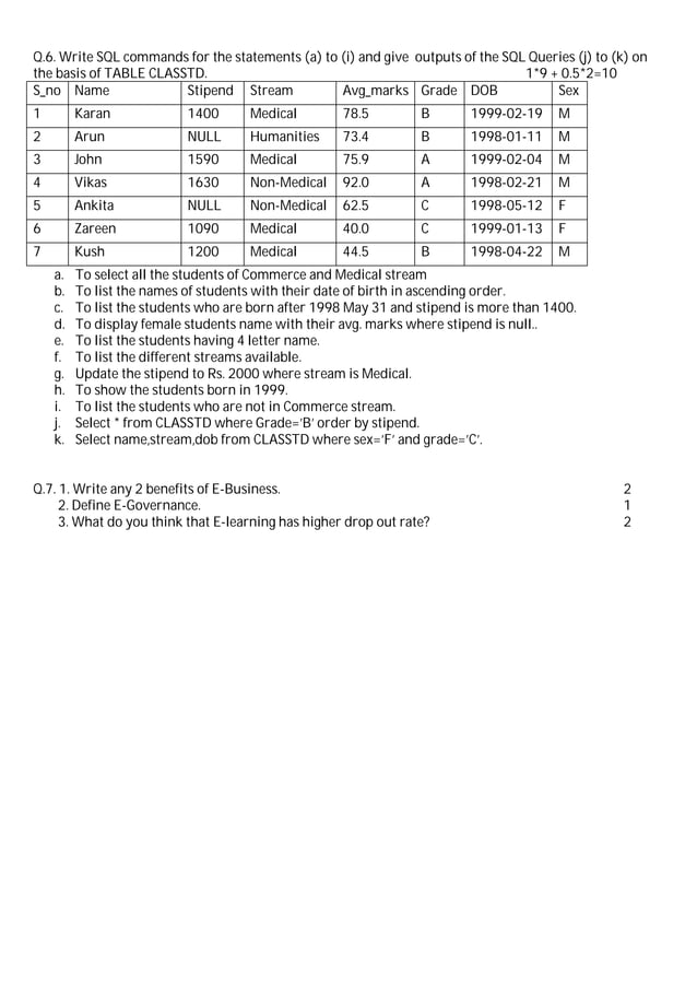Sample Paper Class XI (Informatics Practices) | PDF