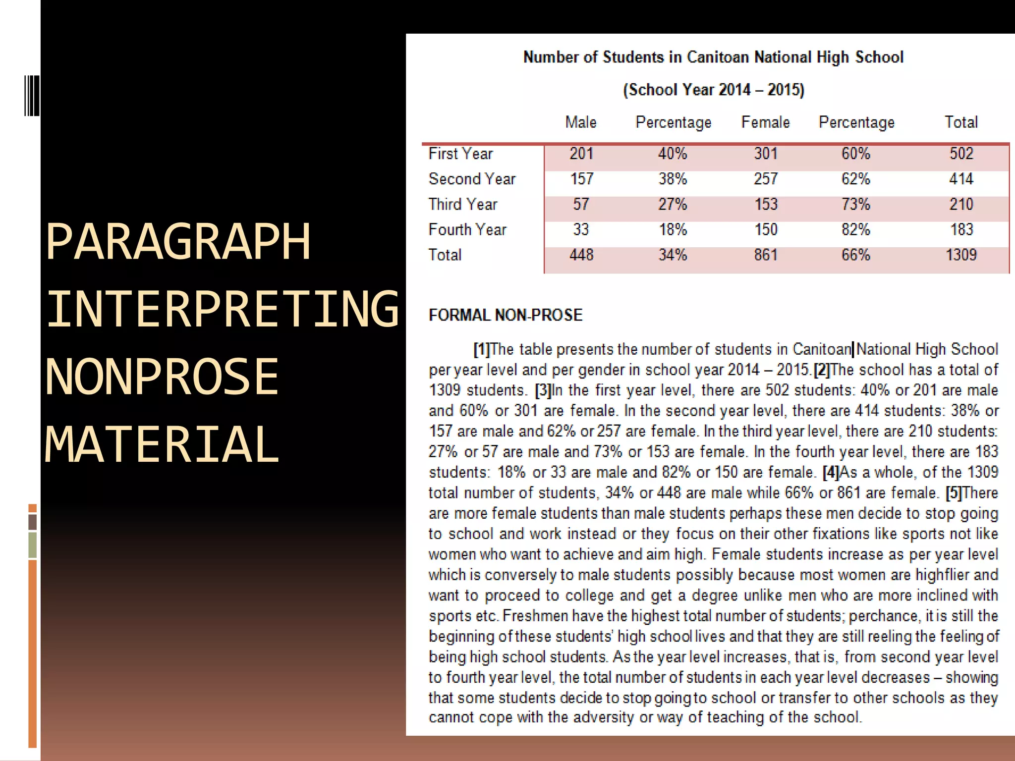 Sample paragraphs and essay (methods of paragraph | PPTX