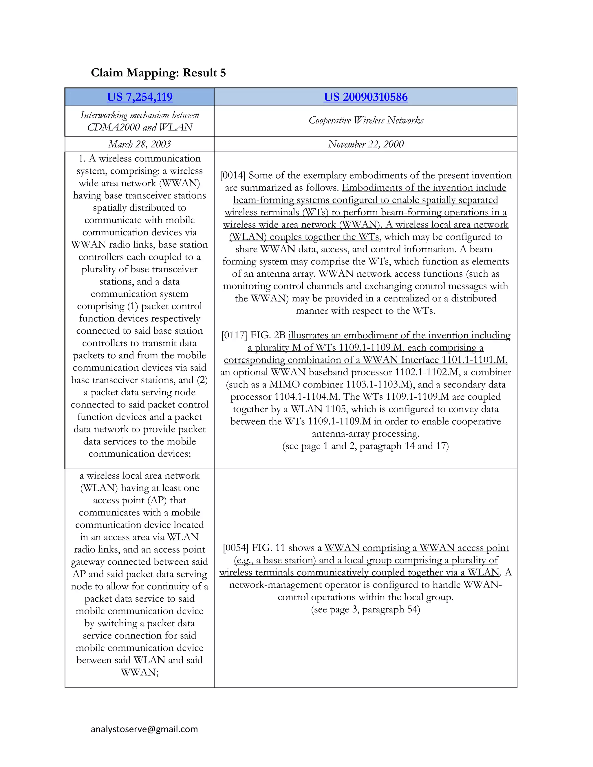 Sample patent invalidity report analyst oserve | PDF