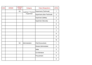 Sample pay grades levels-i | PDF
