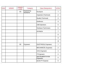 Sample pay grades levels-i | PDF
