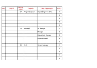 Sample pay grades levels-i | PDF