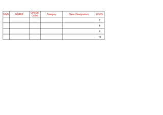 Sample pay grades levels-i | PDF
