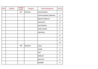 Sample pay grades levels-i | PDF
