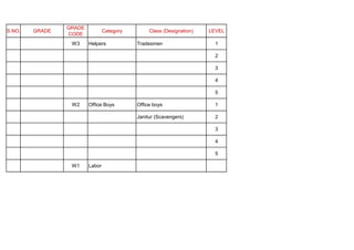 Sample pay grades levels-i | PDF