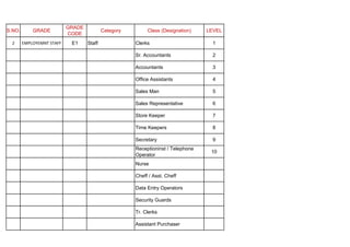 Sample pay grades levels-i | PDF
