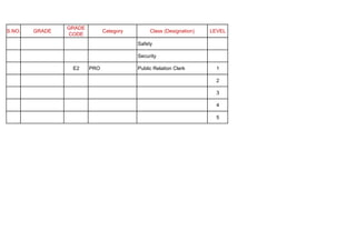 Sample pay grades levels-i | PDF