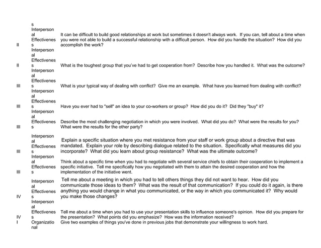 Performance Based Interviewing (PBI) Questions | DOC