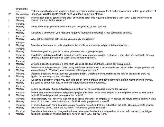 Performance Based Interviewing (PBI) Questions | DOC