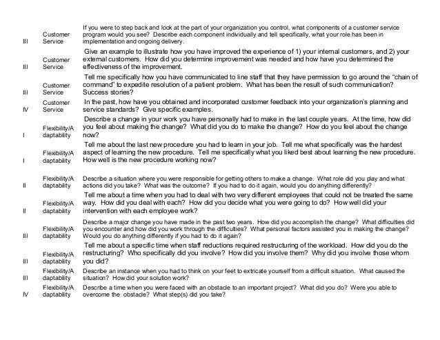 Performance Based Interviewing (PBI) Questions