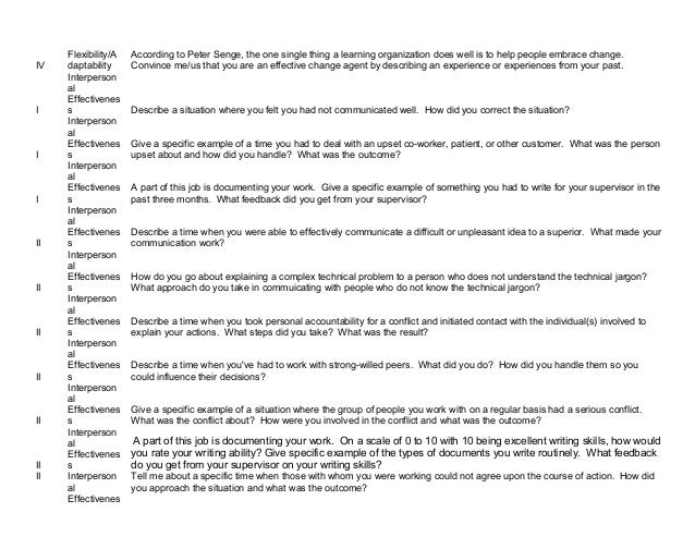 Performance Based Interviewing (PBI) Questions