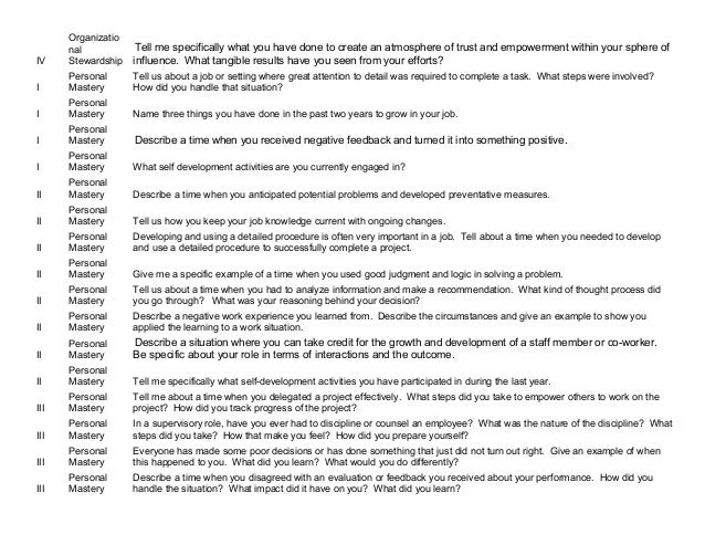 Performance Based Interviewing Pbi Questions