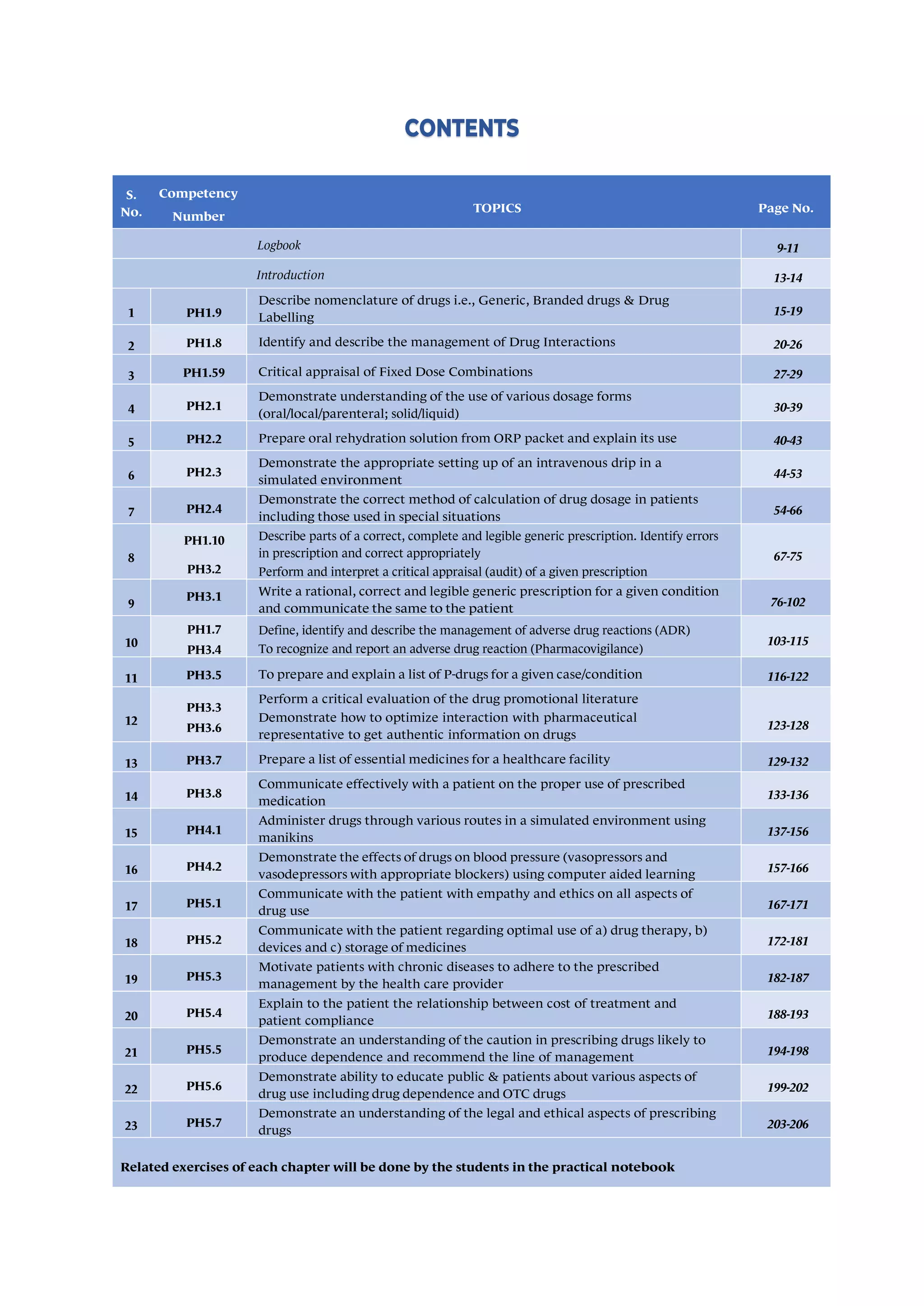 Sample pdf CBME Practical Pharmacology 2nd Edition.pdf