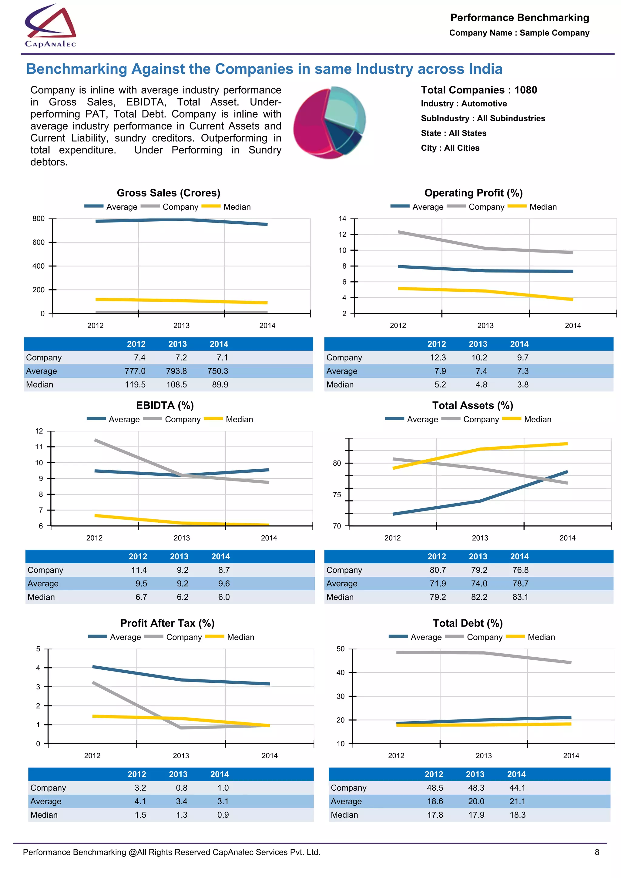 Sample Performance Benchmarking Report. | PDF