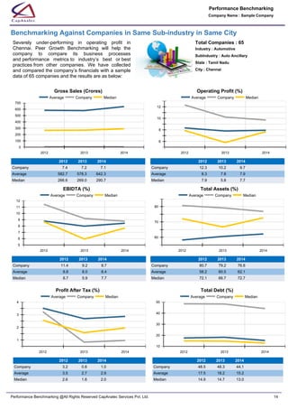 Sample Performance Benchmarking Report. | PDF