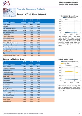Sample Performance Benchmarking Report. | PDF