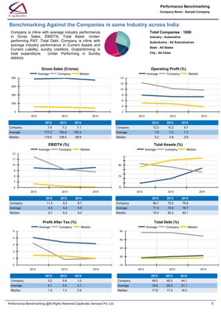 Sample Performance Benchmarking Report. | PDF