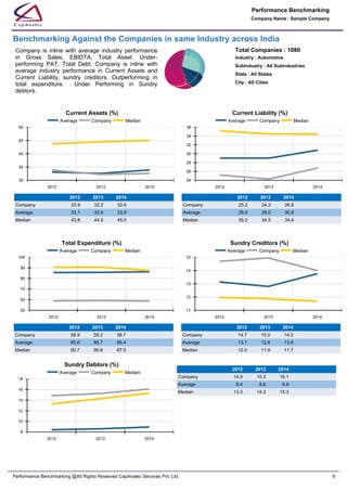 Sample Performance Benchmarking Report. | PDF