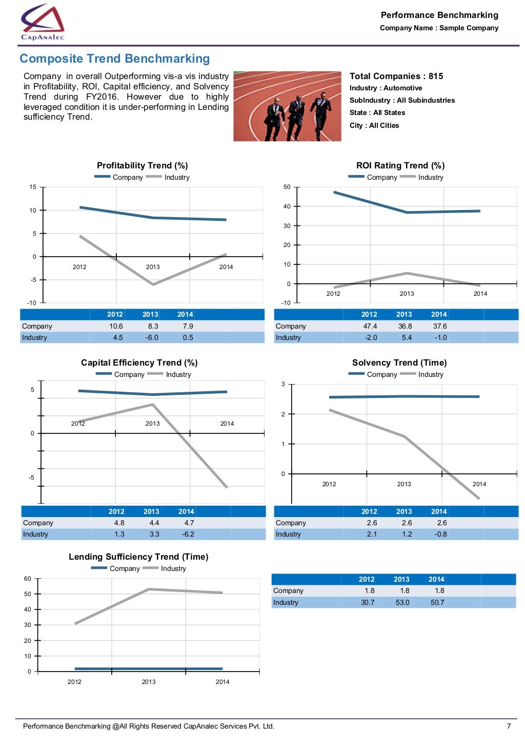 Sample Performance Benchmarking Report.