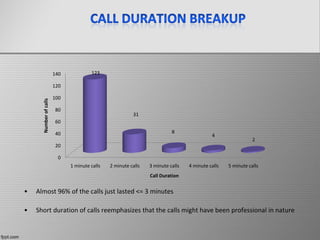 Sample phone bill analysis | PDF