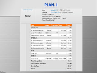 Sample phone bill analysis | PPT