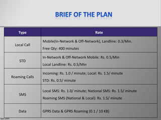 Sample phone bill analysis | PDF