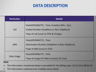Sample phone bill analysis | PPT