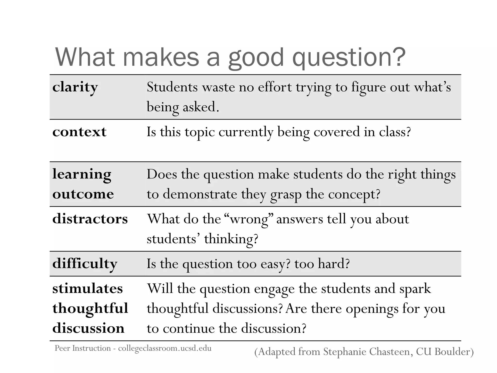 The College Classroom Wi16: Sample Peer Instruction Questions | PPT