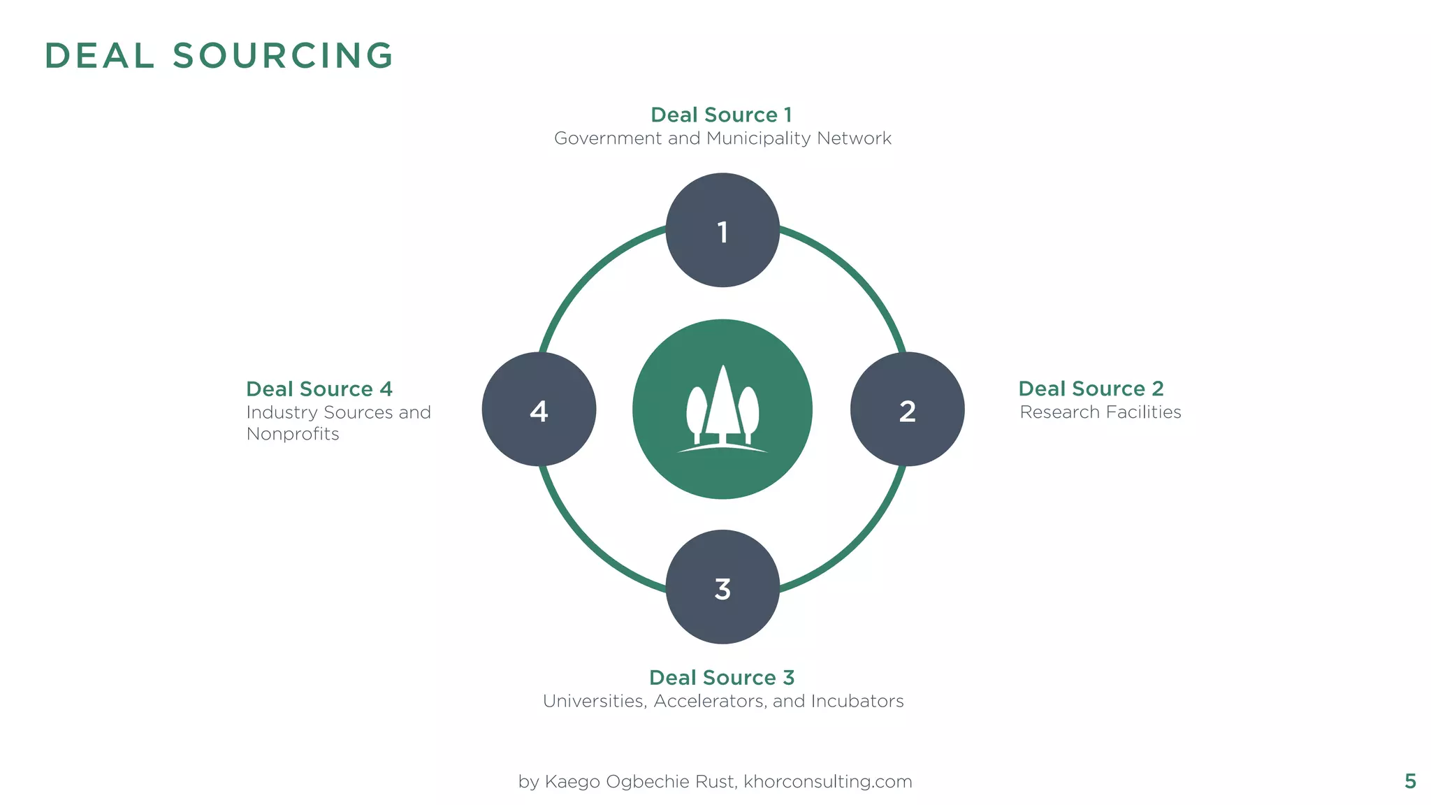 Sample Pitch Deck for Your Fund | PDF