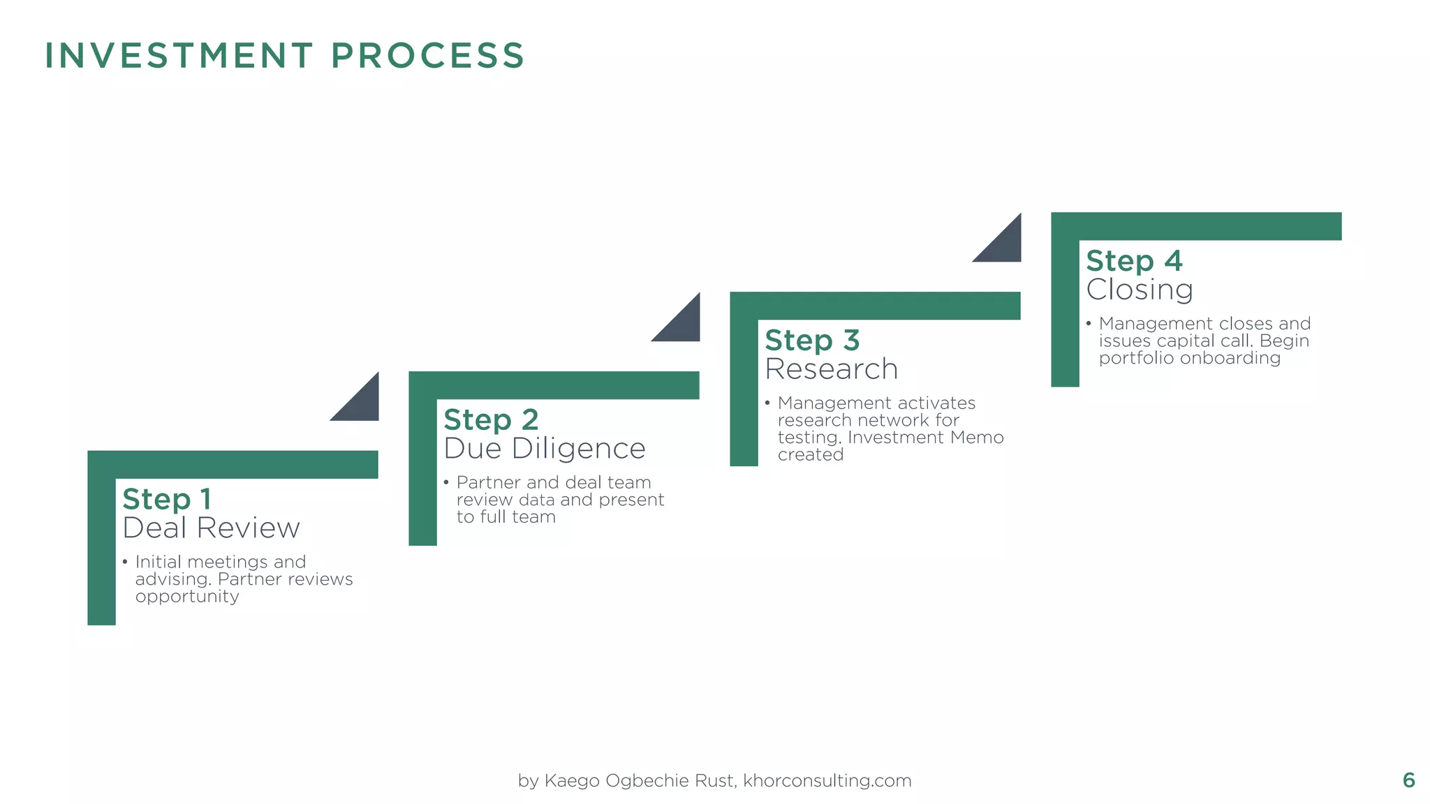 Sample Pitch Deck for Your Fund | PDF
