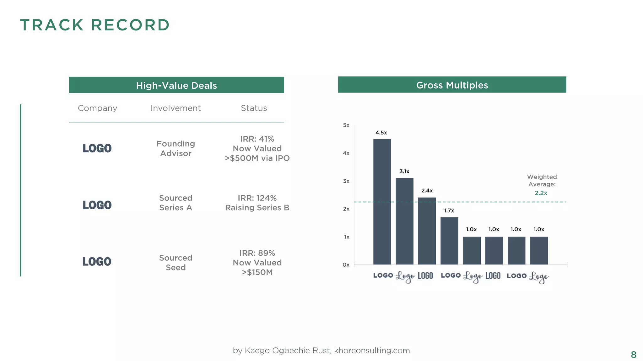Sample Pitch Deck for Your Fund | PDF