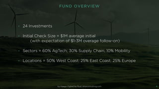 Sample Pitch Deck for Your Fund | PDF