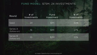 Sample Pitch Deck for Your Fund | PDF