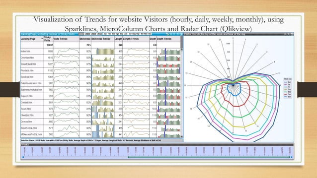 Sample Portfolio of Data Visualizations | PPT