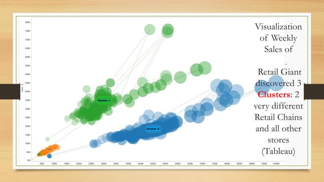 Sample Portfolio of Data Visualizations | PPT