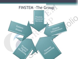 Sample Portfolio, The Finstem Way “ | PPTX