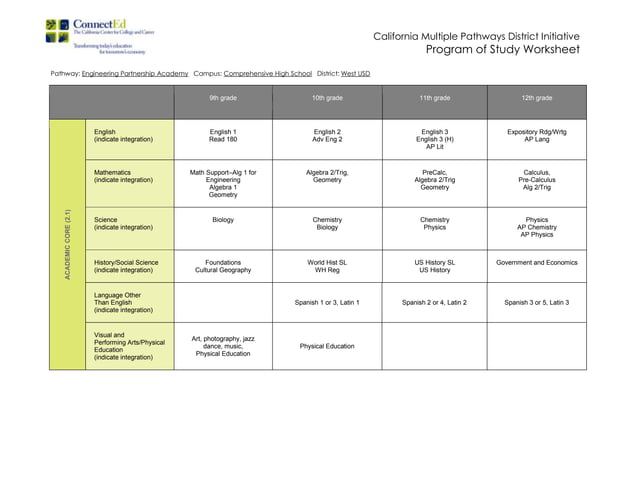 Sample pos engineering | PPT