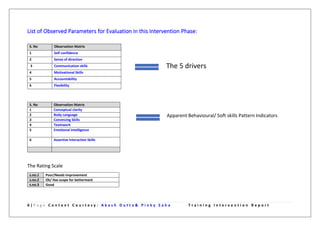 Sample post training report for Team Leaders | PDF
