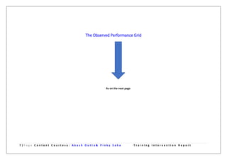 Sample post training report for Team Leaders | PDF